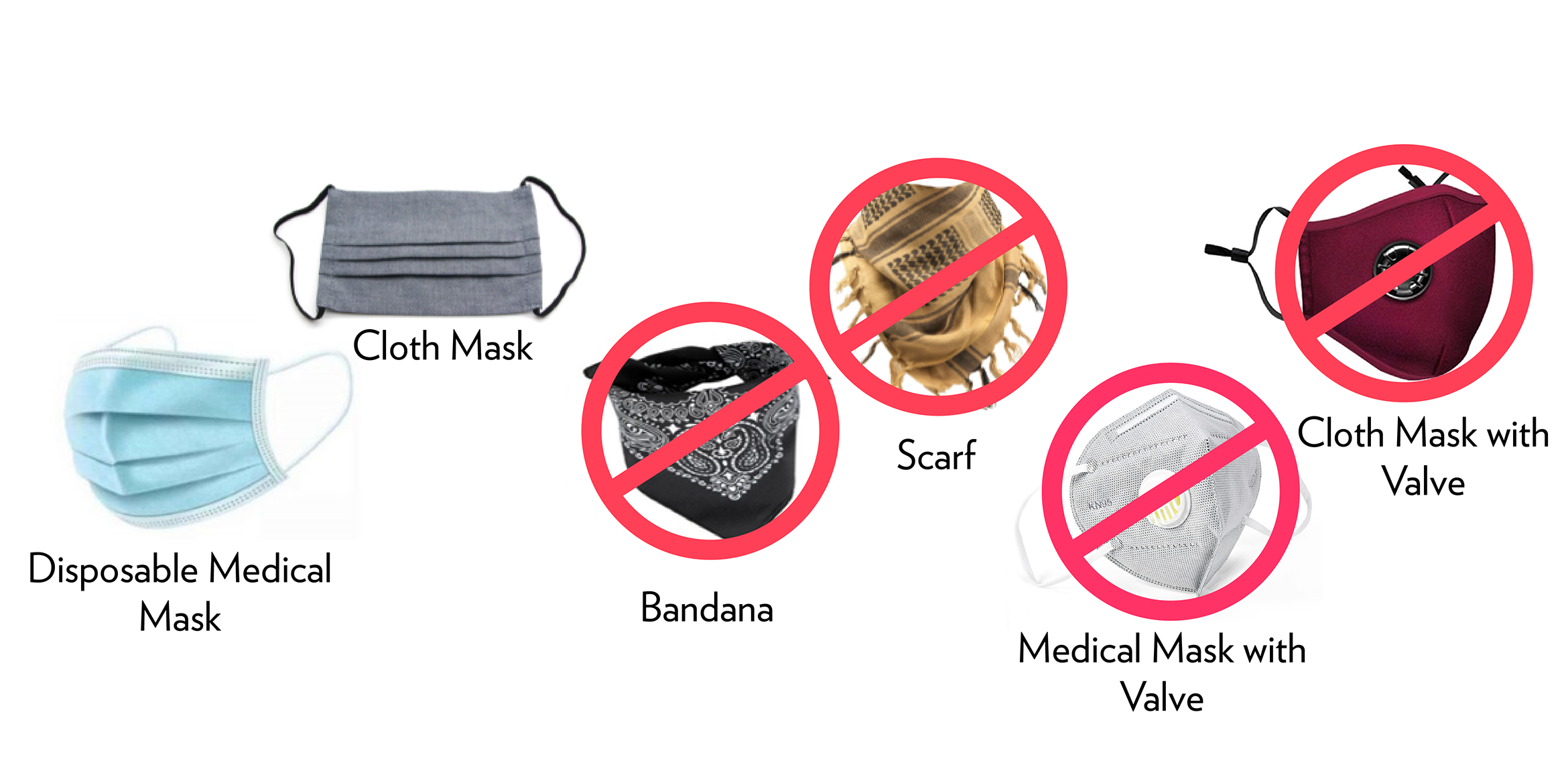 News from the Middle School – What Mask Should I Wear? - The École